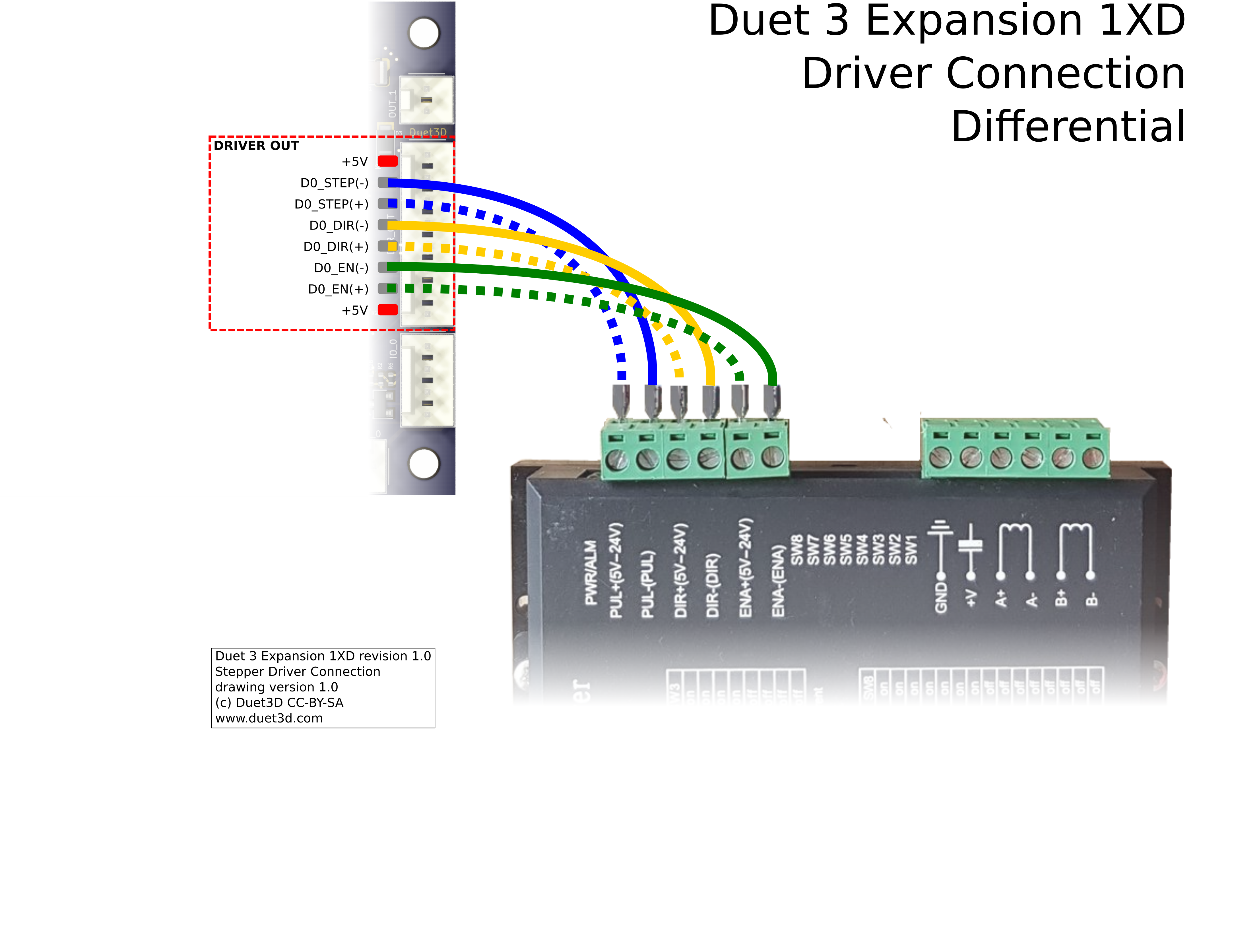Duet 3 Expansion 1XD | Duet3D Documentation