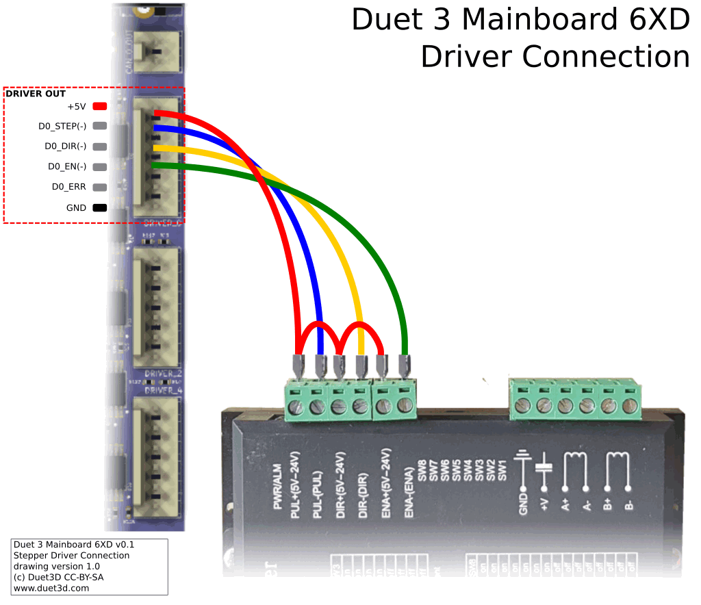 Duet 3 6XD | Duet3D Documentation